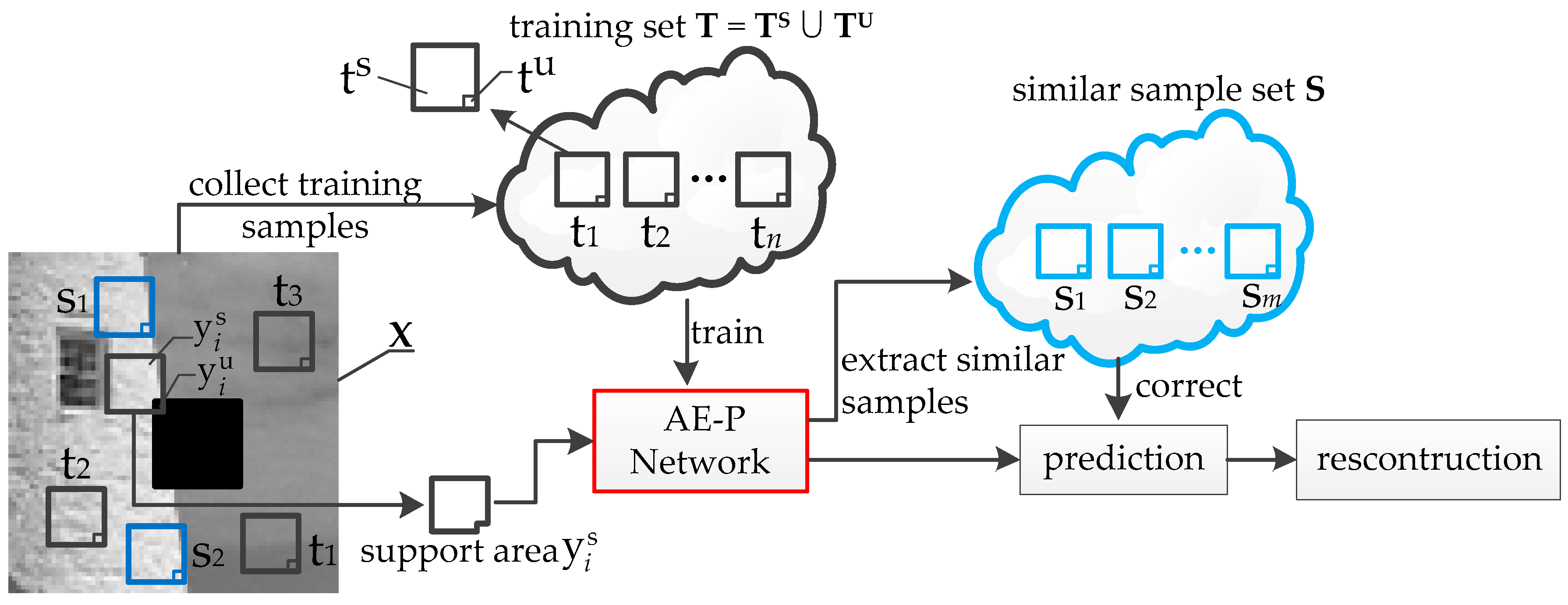 Image Error Concealment Based on Deep Neural Network