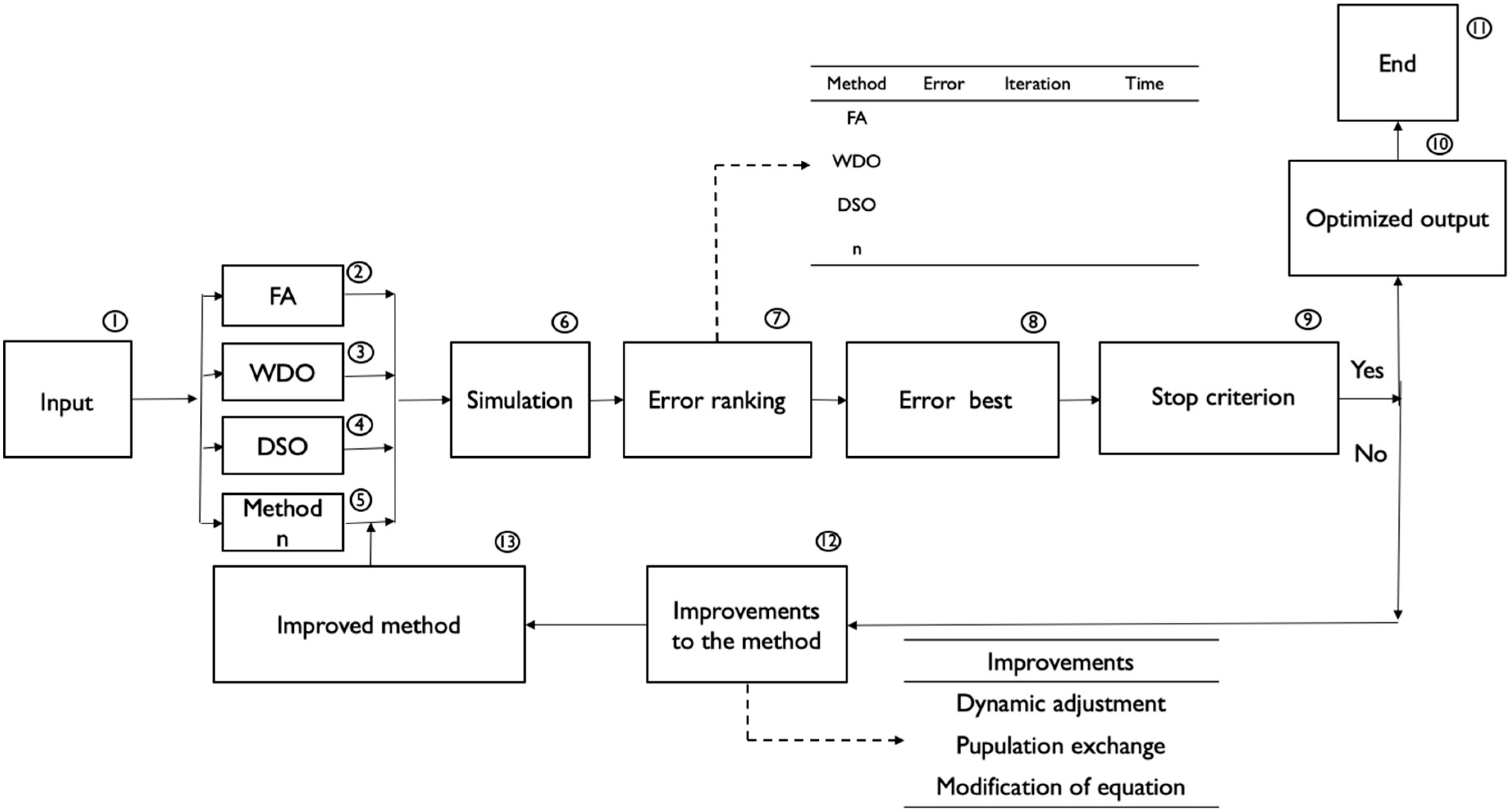 Multi-Metaheuristic Competitive Model for Optimization of Fuzzy Controllers