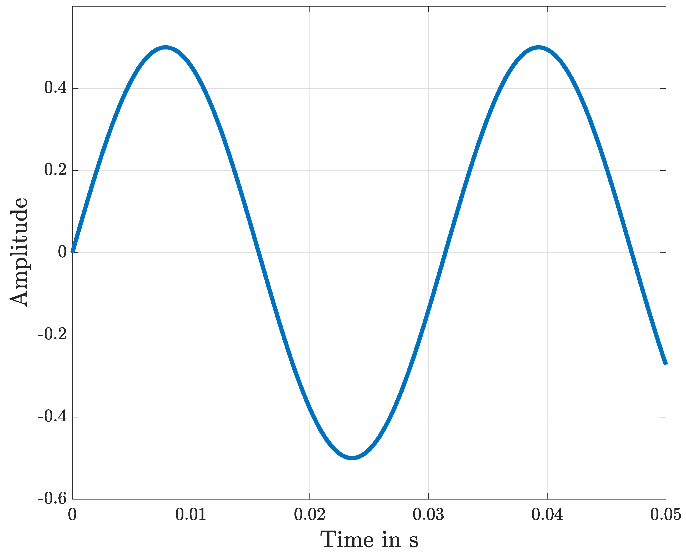 An Adaptive Derivative Estimator For Fault Detection Using A Dynamic System With A Suboptimal