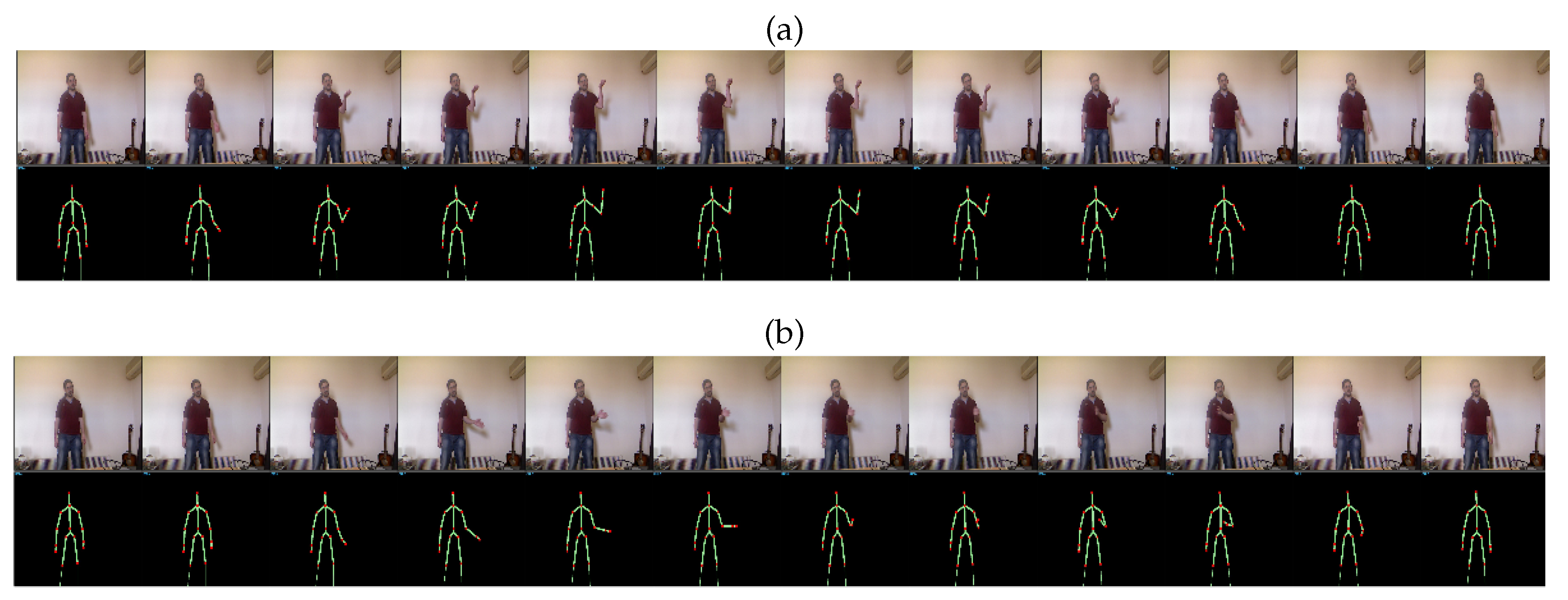 Algorithms | Free Full-Text | Real-Time Arm Gesture Recognition Using 3D Skeleton Joint Data