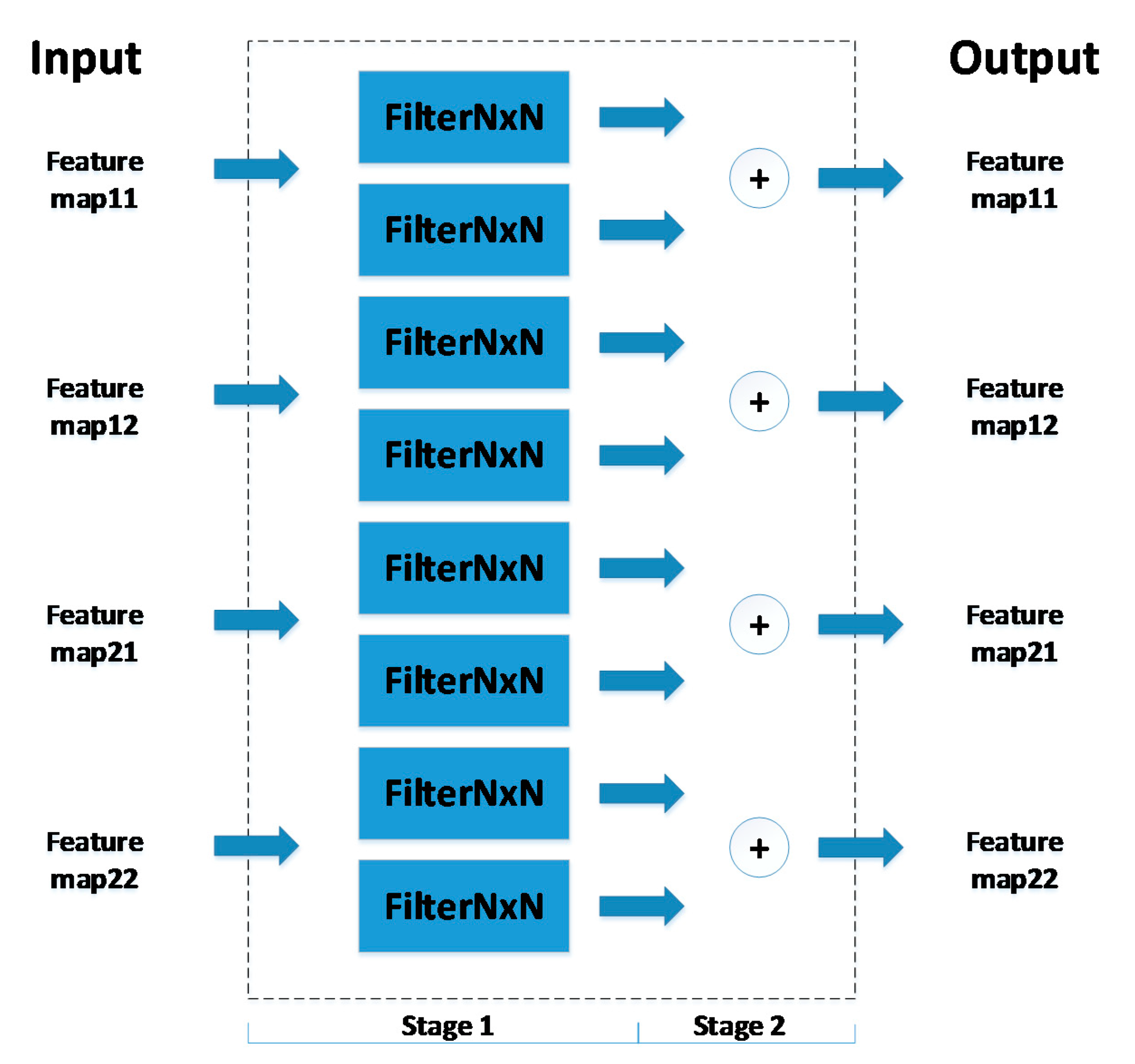 Algorithms | Free Full-Text | Convolution Accelerator Designs Using Fast Algorithms