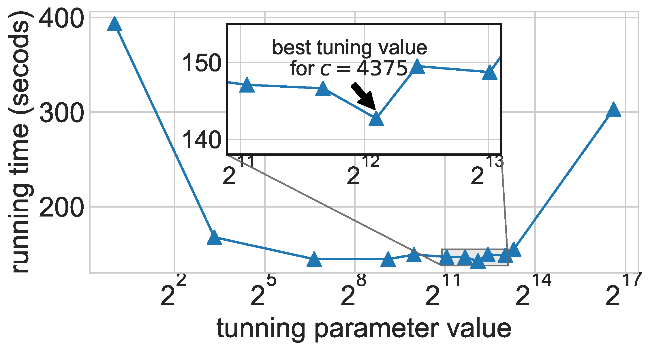 Algorithms | Free Full-Text | Guidelines for Experimental Algorithmics ...