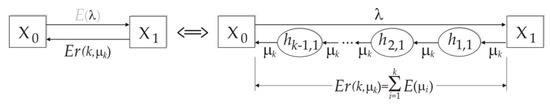 A New Method for Markovian Adaptation of the Non-Markovian Queueing System Using the Hidden ...
