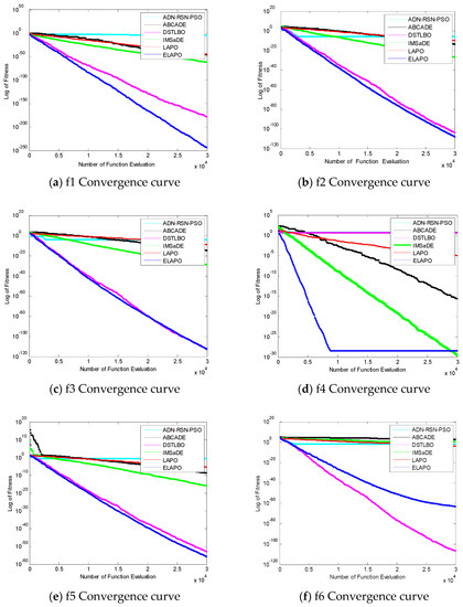 An Enhanced Lightning Attachment Procedure Optimization Algorithm