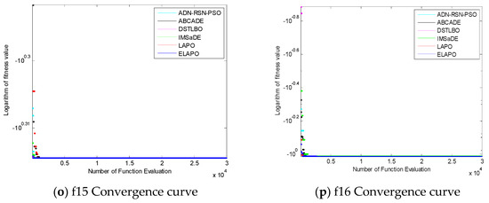 An Enhanced Lightning Attachment Procedure Optimization Algorithm