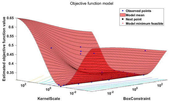 Algorithms Free Full Text Breast Microcalcification Detection Algorithm Based On Contourlet