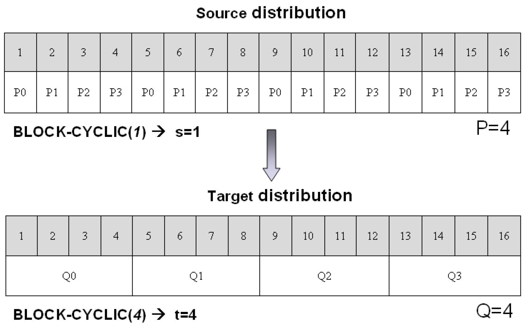 complete bipartite graph notation