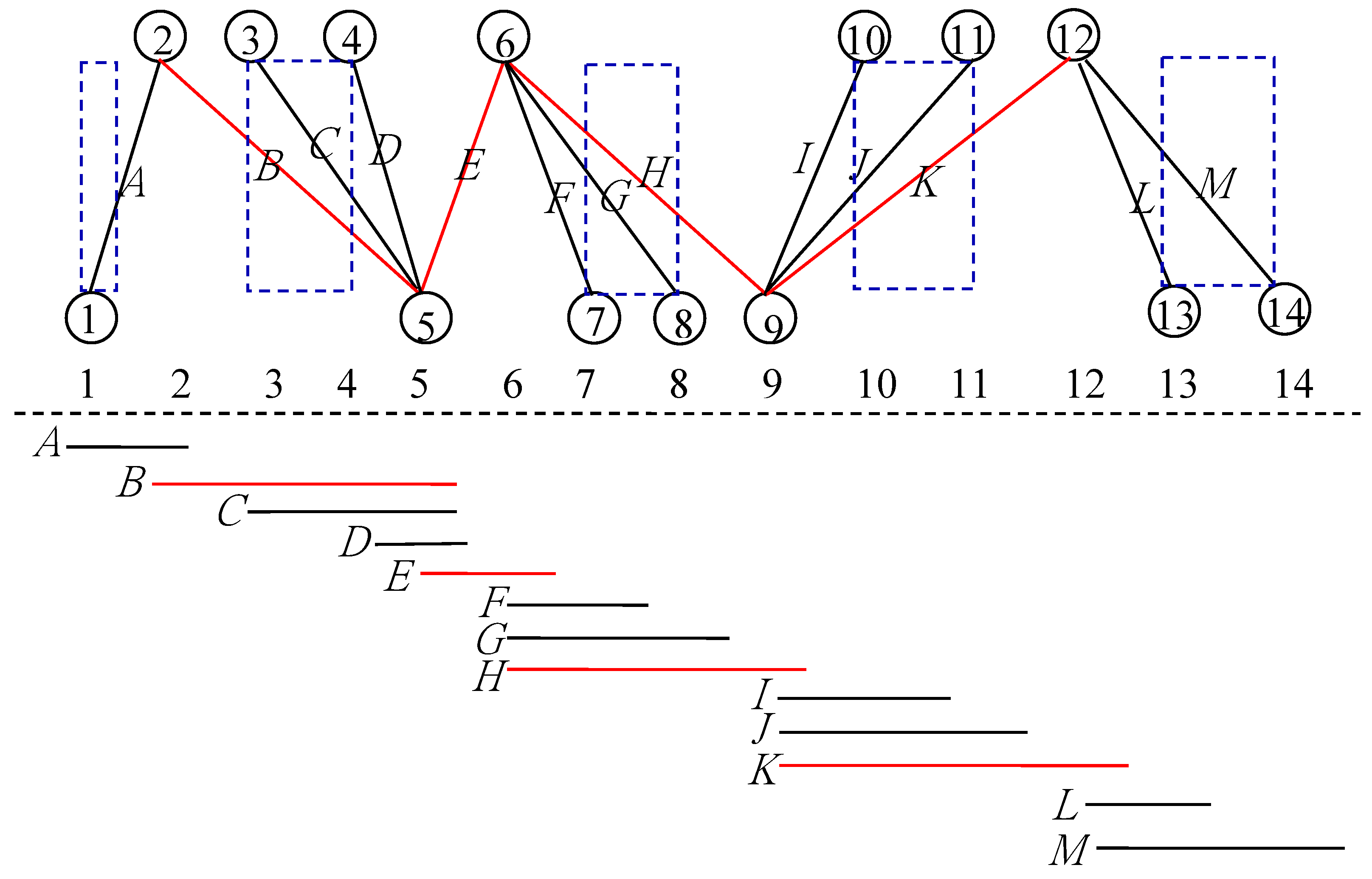 New Bipartite Graph Techniques for Irregular Data Redistribution Scheduling