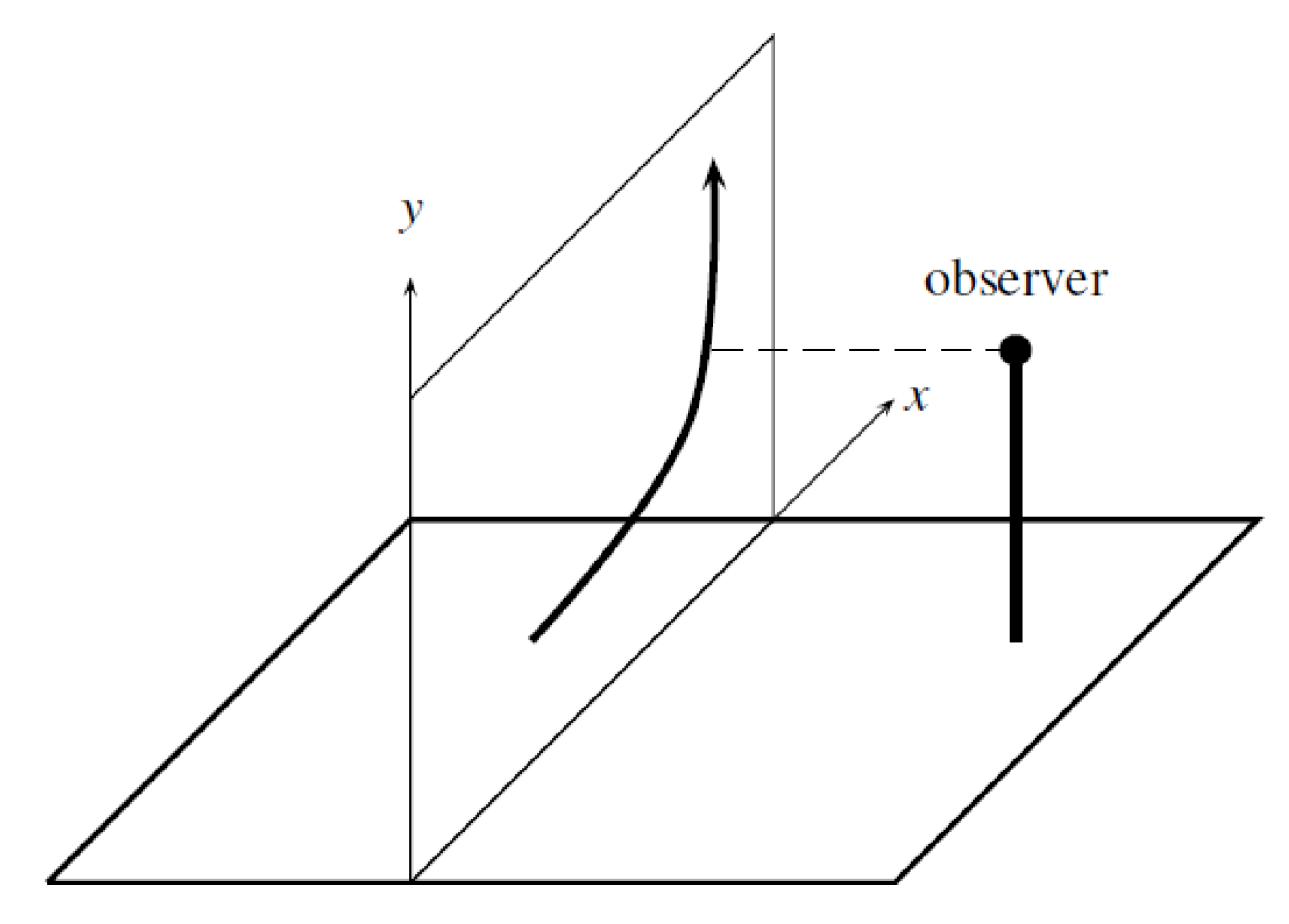 Algorithms Free Full Text Variational Calculus Approach To Optimal Interception Task Of A