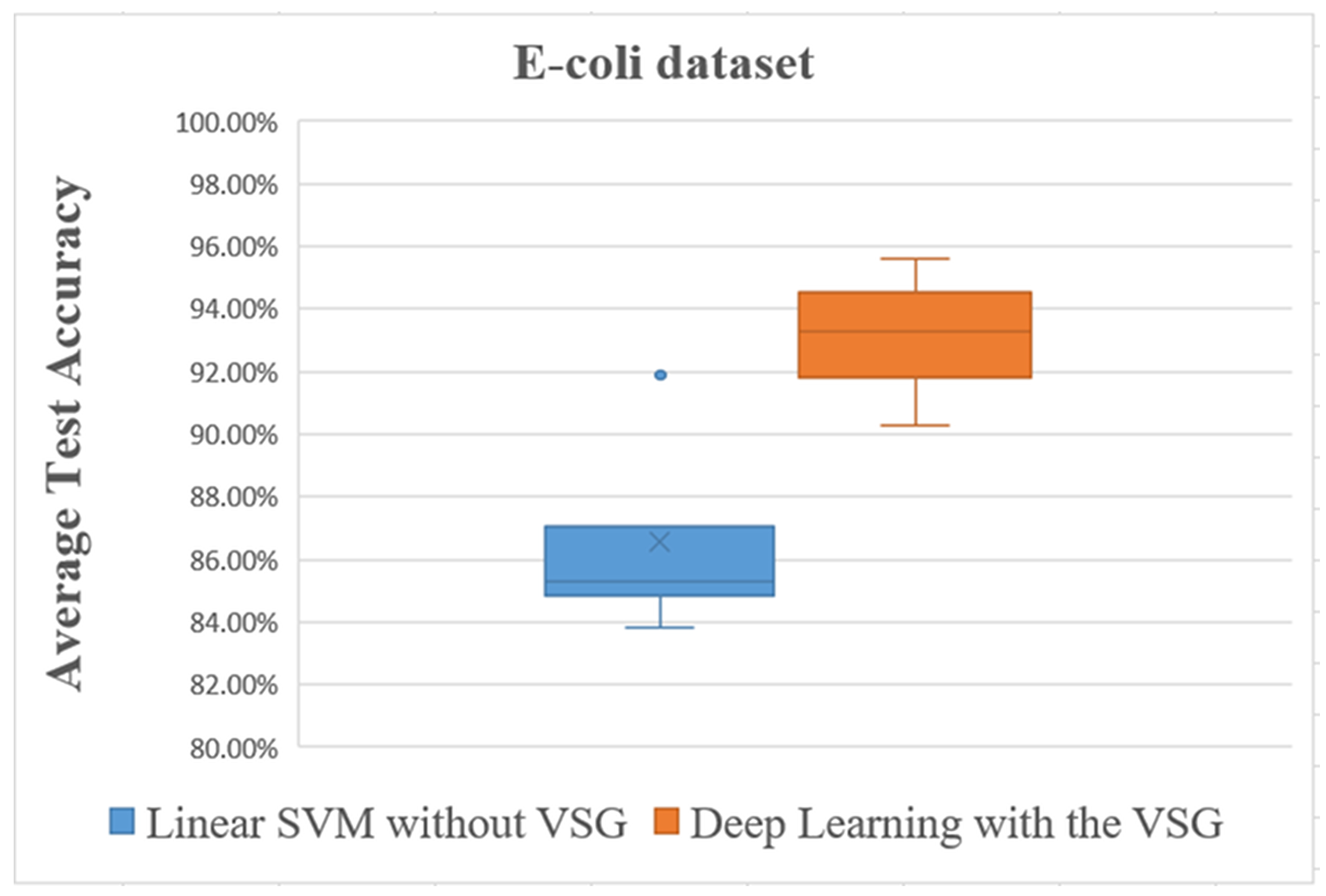 A Novel Virtual Sample Generation Method to Overcome the Small Sample Size Problem in Computer ...