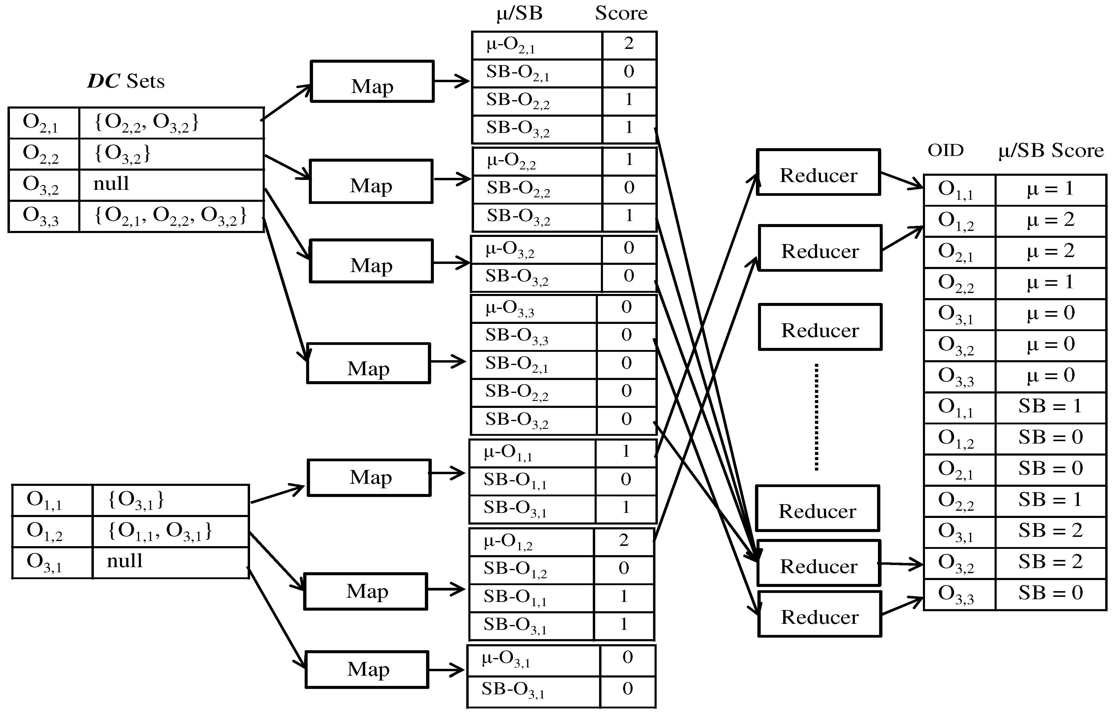 Algorithms Free Full Text Mapreduce Algorithm For Variants Of Skyline Queries Skyband And