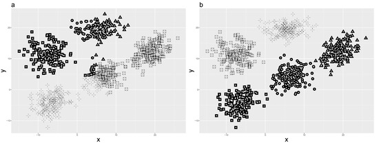Simple K-Medoids Partitioning Algorithm for Mixed Variable Data