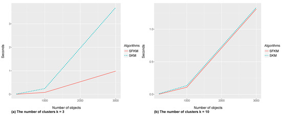 Simple K-Medoids Partitioning Algorithm for Mixed Variable Data