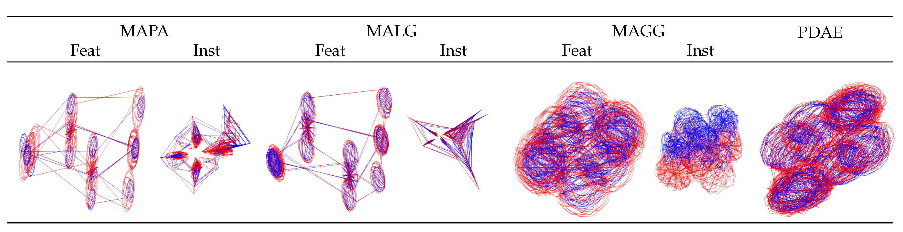 Semi-Supervised Manifold Alignment Using Parallel Deep Autoencoders