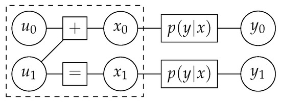 Coarsely Quantized Decoding and Construction of Polar Codes Using the Information Bottleneck Method