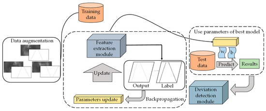 Real-Time Conveyor Belt Deviation Detection Algorithm Based on Multi-Scale Feature Fusion Network