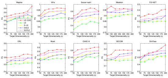 Algorithms Special Issue Clustering Algorithms And Their Applications