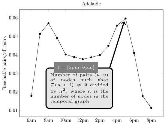 Algorithms Special Issue Algorithm Engineering Towards Practically Efficient Solutions To 4591