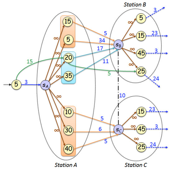 Algorithms Special Issue Algorithm Engineering Towards Practically Efficient Solutions To