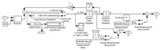 Algorithms Special Issue Model Predictive Control Algorithms And Applications