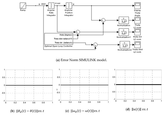 Algorithms Special Issue Model Predictive Control Algorithms And