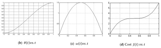 Algorithms Special Issue Model Predictive Control Algorithms And