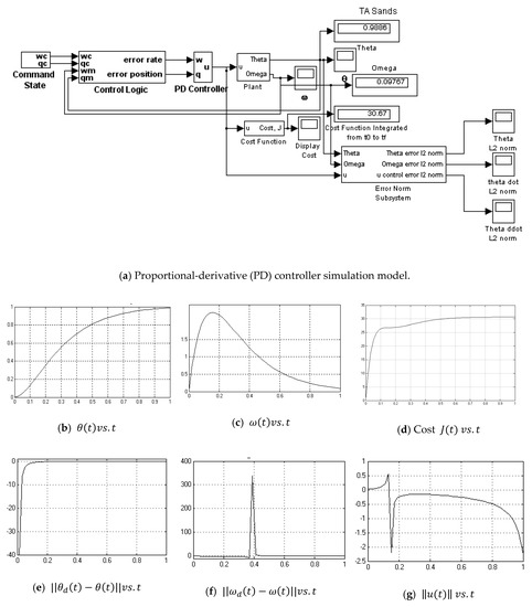 Algorithms Special Issue Model Predictive Control Algorithms And Applications