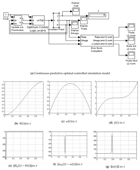 Algorithms Special Issue Model Predictive Control Algorithms And Applications