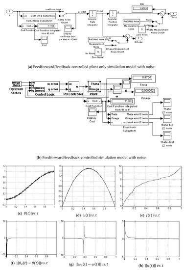 Algorithms Special Issue Model Predictive Control Algorithms And Applications