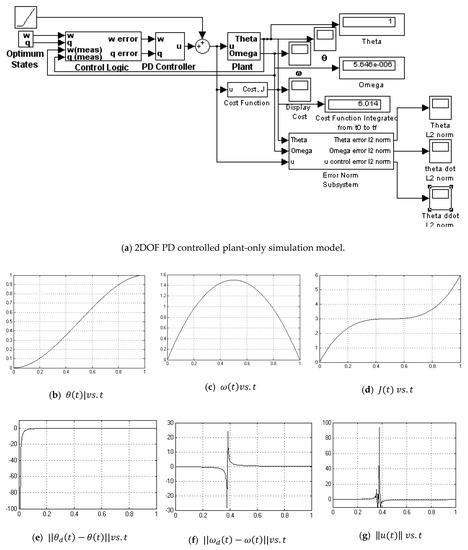 Algorithms Special Issue Model Predictive Control Algorithms And Applications