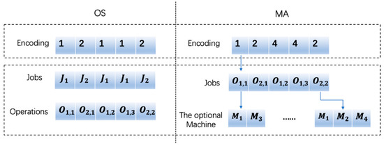 Algorithms | Free Full-Text | An Improved Genetic Algorithm with ...