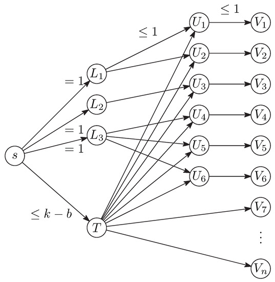 Algorithms | Free Full-Text | FPT Algorithms for Diverse Collections of Hitting Sets