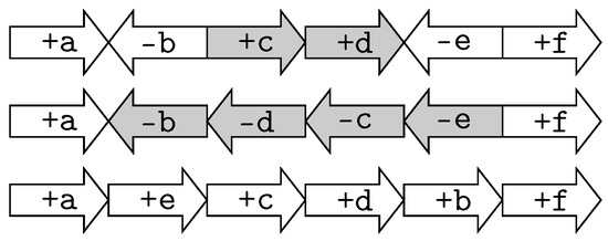 Parameterized Algorithms in Bioinformatics: An Overview