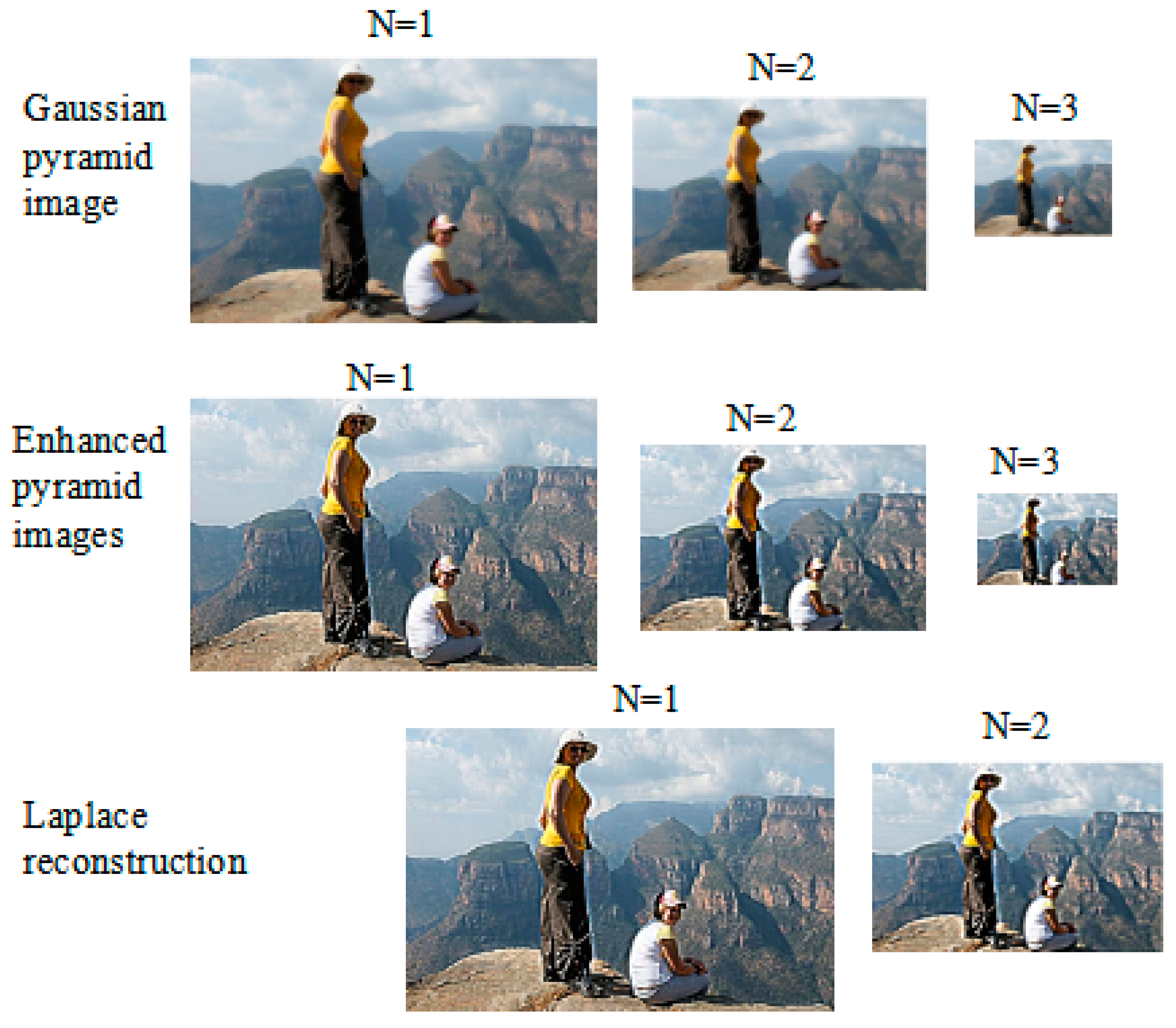 Improved Bilateral Filtering for a Gaussian Pyramid Structure-Based Image Enhancement Algorithm