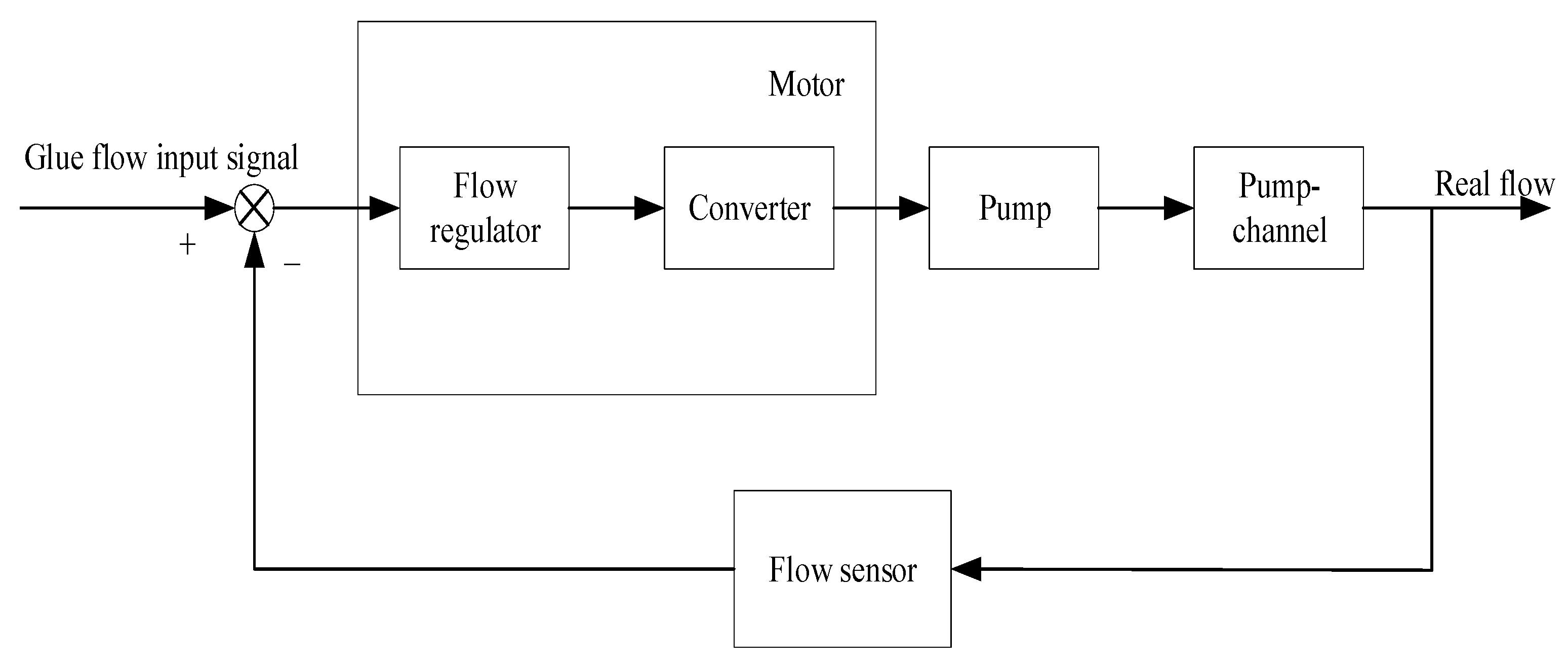 Algorithms | Free Full-Text | The Research of Improved Active ...