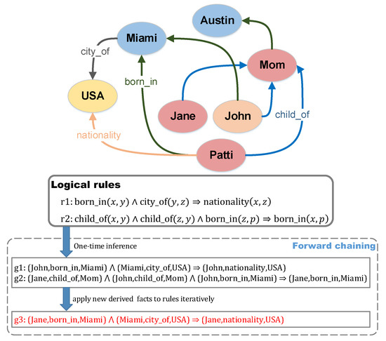 Algorithms | Free Full-Text | Enhanced Knowledge Graph Embedding by ...