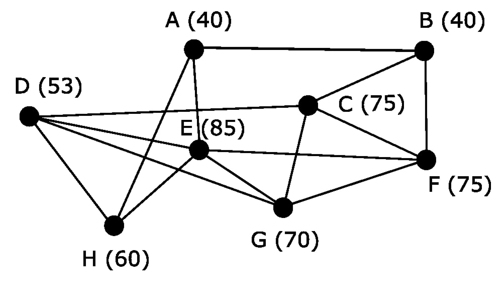 Graph Theory Approach to the Vulnerability of Transportation Networks