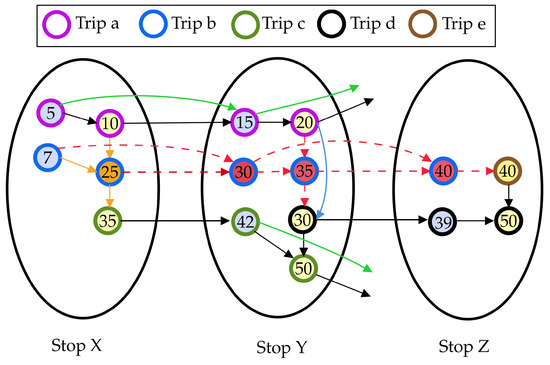 Algorithms | January 2020 - Browse Articles