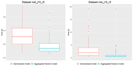Algorithms Special Issue Exact And Heuristic Scheduling Algorithms