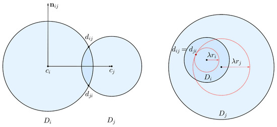 A Numerical Approach for the Filtered Generalized Čech Complex