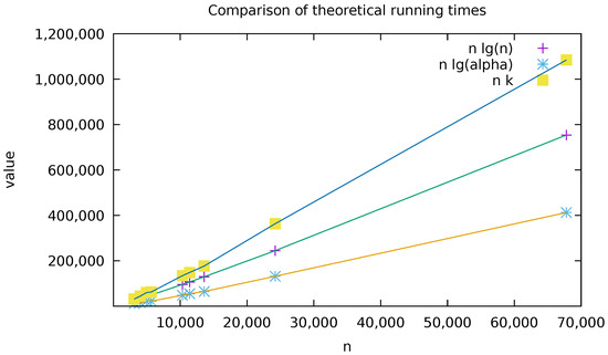 Algorithms Special Issue Data Compression Algorithms And Their