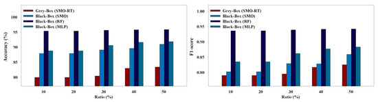 Algorithms Special Issue Ensemble Algorithms And Their Applications 2770