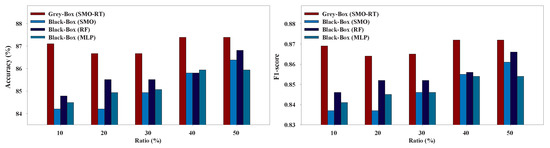 Algorithms Special Issue Ensemble Algorithms And Their Applications