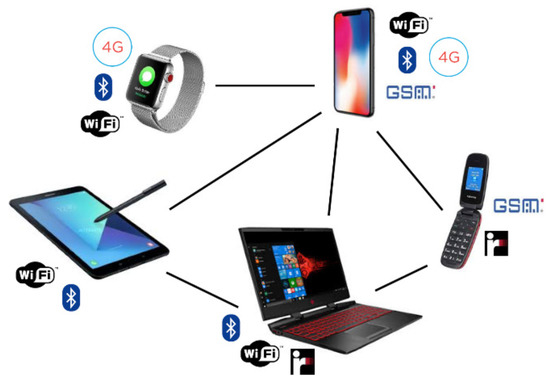 Algorithms Special Issue Approximation Algorithms For Np Hard Problems