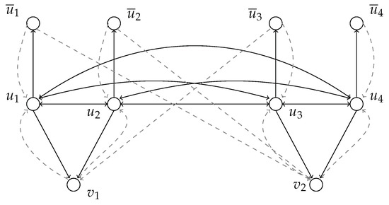 Algorithms Special Issue Approximation Algorithms For Np Hard Problems