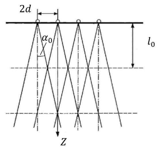 Algorithms Special Issue Algorithms For Human Computer Interaction