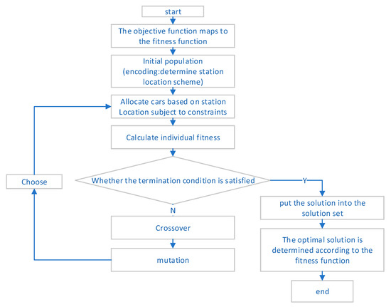 Algorithms Special Issue Algorithms For Smart Cities
