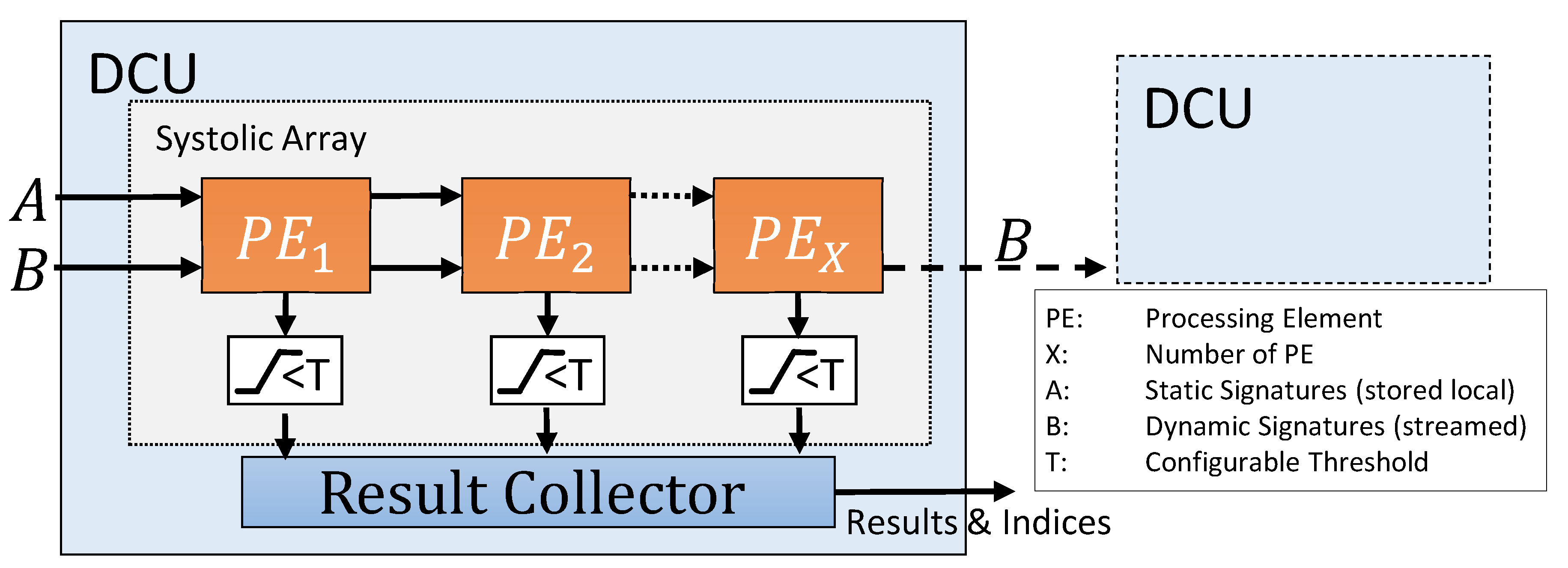 Accelerating Binary String Comparisons With A Scalable Streaming Based 1689