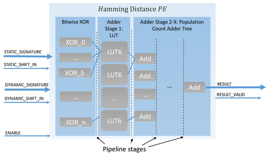Algorithms Special Issue Parallel String Matching Algorithms And