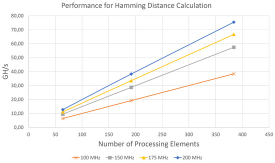 Algorithms Special Issue Parallel String Matching Algorithms And 5322